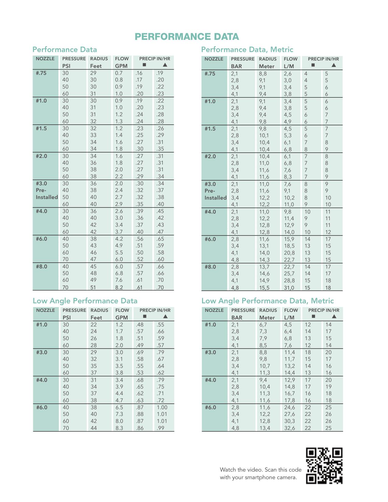 K Rain Nozzle Charts | SprinklerDude®